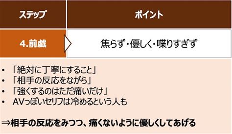 女性60人に聞いたはじめてのセックス入門男性向けモテちゃん 女性60人に聞いたはじめてのセックス入門男性向けモテちゃん
