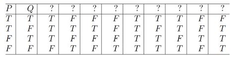 solved shown below is a truth table with the column headings