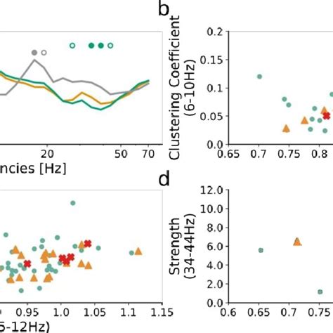 phase synchronization correlates positively with ei balance a
