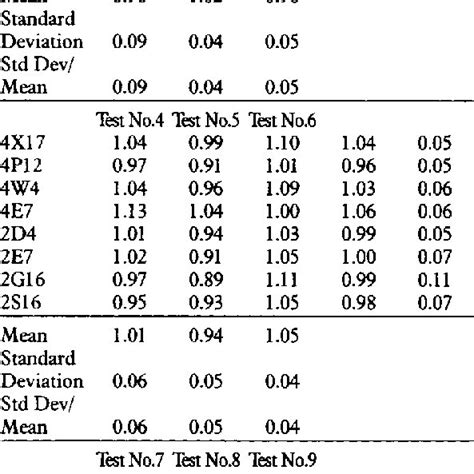Summary Of Ventilation Effectiveness Measurements Download