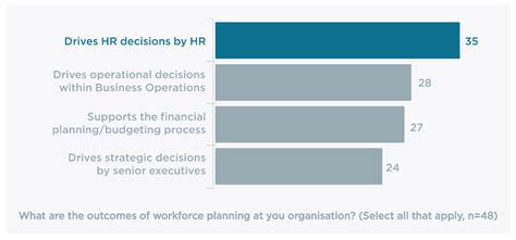 What Is The Business Value Of Skills Based Workforce Planning MyHRfuture