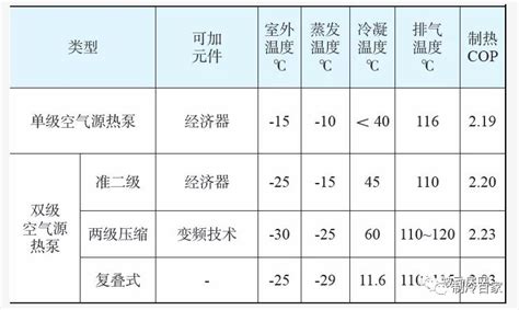 热泵技术 复叠式热泵技术原理 土木在线