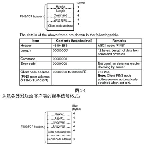 欧姆龙plc以太网通讯fins tcp plc和单片机技术 少有人走的路