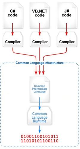 TI2-Karteikarten | Quizlet