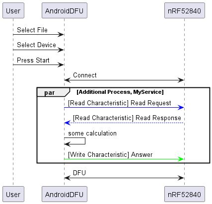 Add A Prior Step Before Starting DFU In Android DFU Library Nordic Q A Nordic DevZone