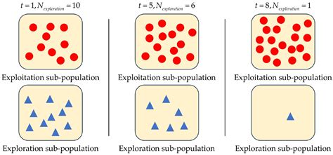 A Reinforcement Learning Based Bi Population Nutcracker Optimizer For