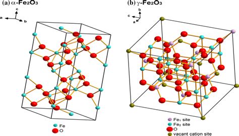 Graphical Representations Of The Fundamental Crystal Structures Of A