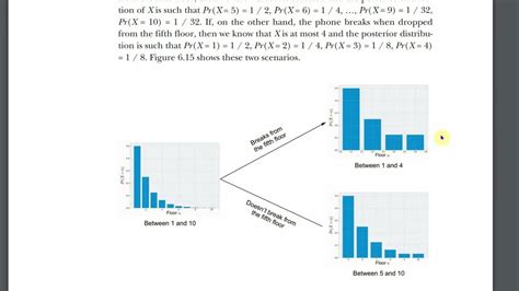 Bayesian Optimization In Action 贝叶斯优化实战 Ch6 习题 Youtube