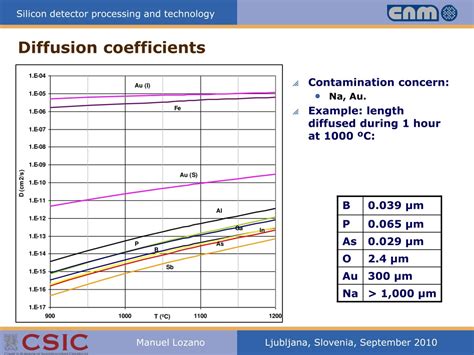 Ppt Silicon Detector Processing And Technology Part I Powerpoint
