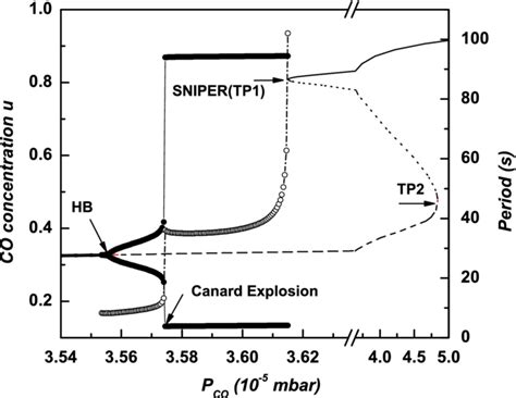 Entropy Production In A Mesoscopic Chemical Reaction System With