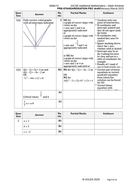 Igcse Prep Pper 2024 2025 Ms Pdf Quadratic Equation Equations