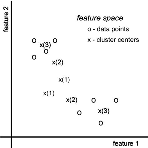 Figure 1 From Challenges Of Partial Discharge Diagnostics Of Low Voltage Cables Semantic Scholar