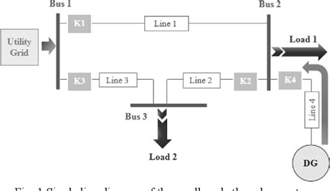 Figure 1 From Developing An Adaptive Protection Scheme Towards