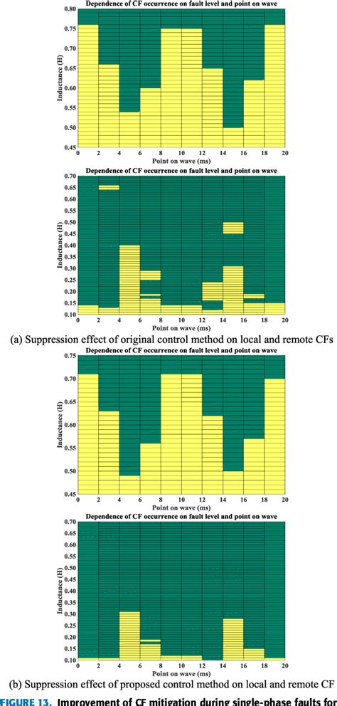 Figure 1 From Variable Extinction Angle Control Strategy Based On