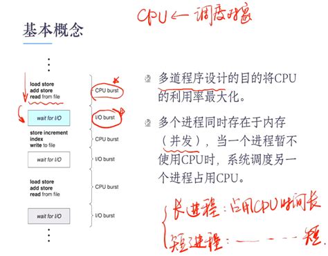 操作系统概念 Cpu调度(进程调度)cpu Burst Csdn博客 操作系统概念 Cpu调度(进程调度)cpu Burst Csdn博客