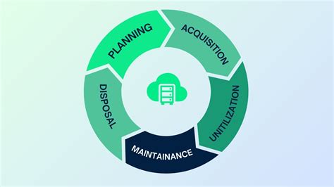 Itsm Insight Itsm And Itam For Jira An Essent Atlassian Community