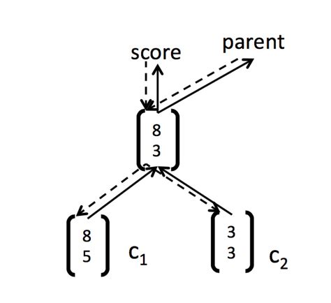 cs224n笔记14 tree rnn与短语句法分析 csdn博客