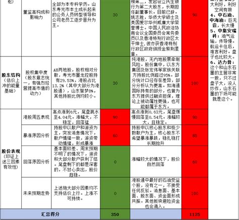 丧彪新作：油价暴涨预期下，避险资金会大量涌入的唯一标的是哪个财富号东方财富网