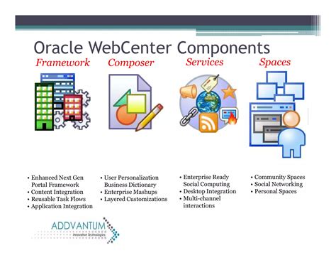 Oracle Webcenter Portal Pdf