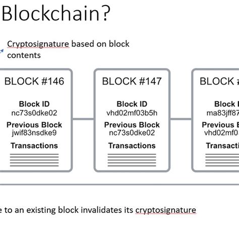 What Is A Blockchain Download Scientific Diagram
