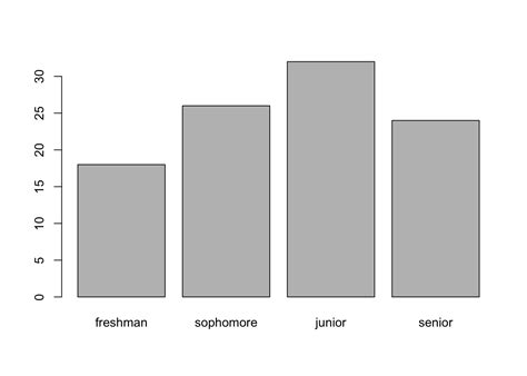 data visualization with r programming 4 โครงสร้างข้อมูลในอาร์ data