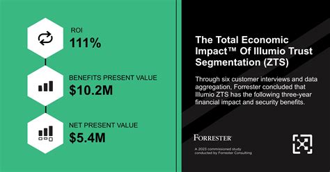 2025 gartner® market guide for network security microsegmentation illumio
