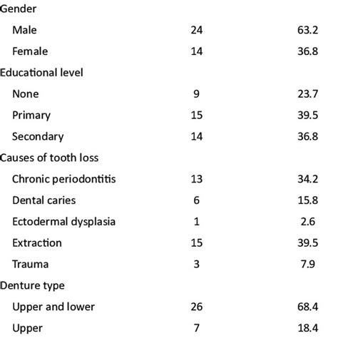 Survival Function Using The Kaplan Meier Statistical Test Download Scientific Diagram