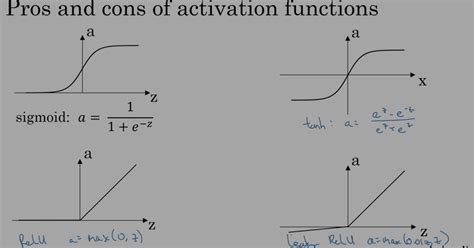 non linear activation functions for neural networks simplified