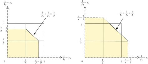 Figure 1 From A HÖrmander Type Multiplier Theorem For Multilinear