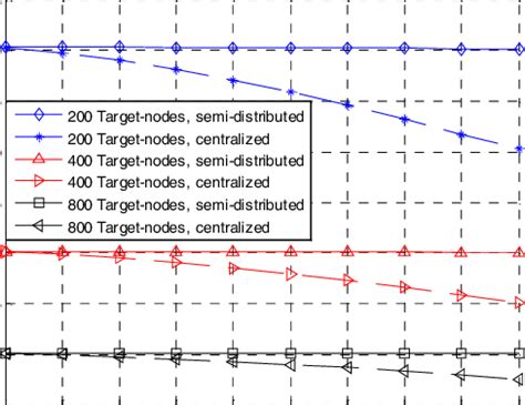 Positioning Updating Rate Comparison Download Scientific Diagram