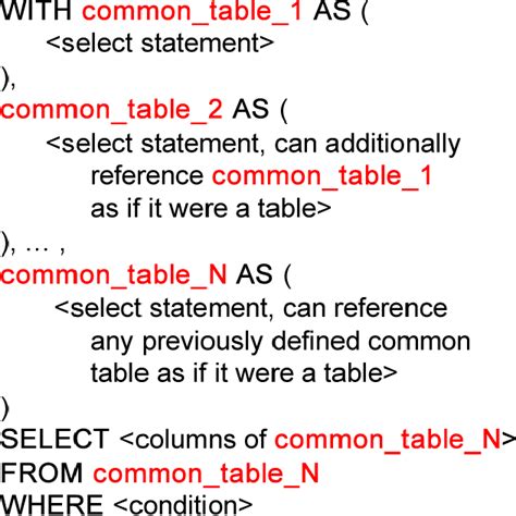figure 1 from using common table expressions to build a scalable