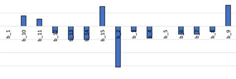 van mismatch between winigs and opendss download scientific diagram