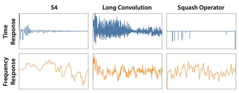 Simple Long Convolutions For Sequence Modeling · Hazy Research