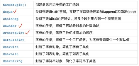 python collections counter picassooo 博客园