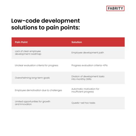 Optimizing Hr Processes With Low Code Hr Applications Fabrity