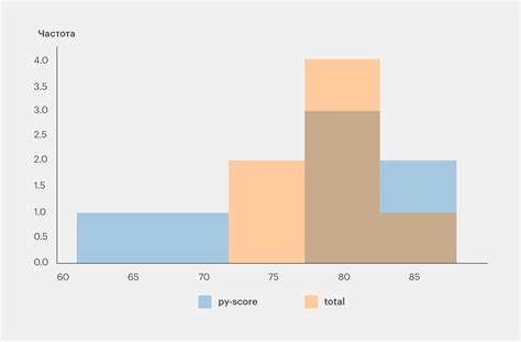 Удалить строки из таблицы Pandas