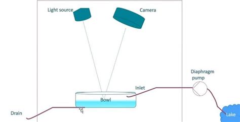 Microfluidic Imaging Setup Design Rengineeringstudents