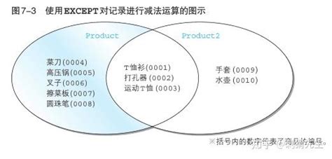 阿里天池学习 SQL篇 集合运算 表的加减法和join等 知乎