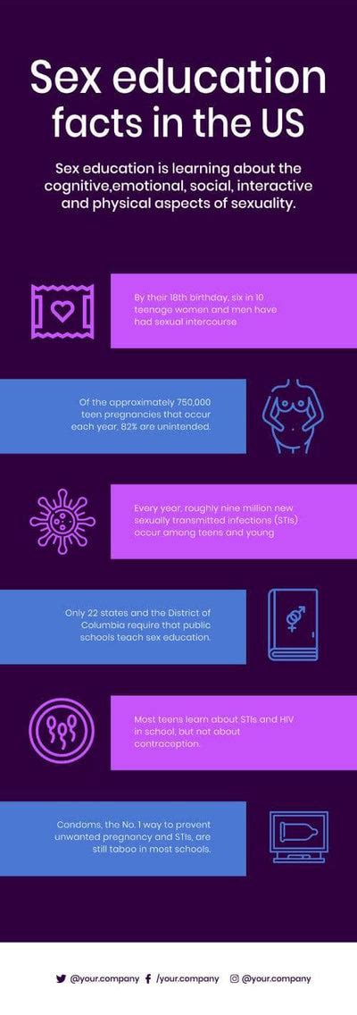 Sex Education And Aids Infographic Template Infografolio