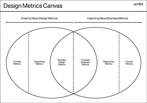 03 design metrics canvas pdf