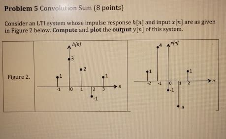 Solved Problem Convolution Sum Points Consider An LTI Chegg