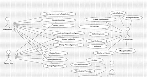 Use Case Diagram For Hospital Management System