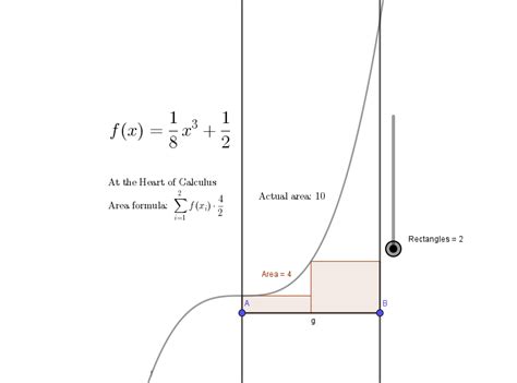 [lower] Riemann Sum Demonstration Album On Imgur