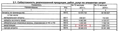 EBITDA простыми словами как рассчитать и где найти
