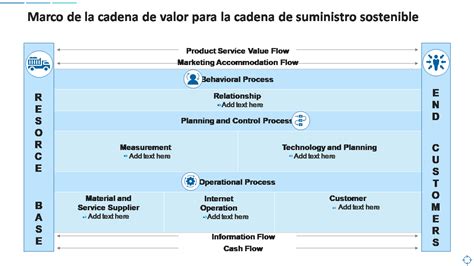 Plantilla De Powerpoint De Cadena De Valor