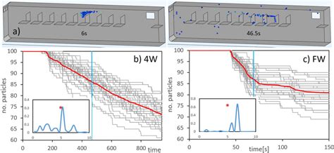 3d Particle Tracking A Example Of The Location Of 100 Particles 6 Download Scientific