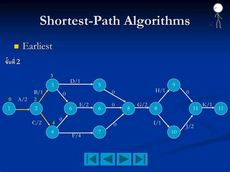 Ppt Shortest Path Algorithms Powerpoint Presentation Free Download