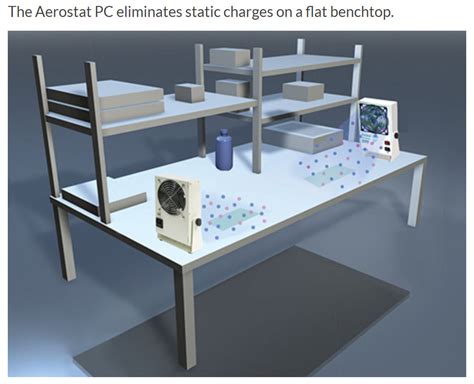Simco Ion Aerostat Pc Benchtop Ionizer
