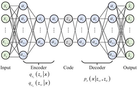 Remote Sensing Special Issue Recent Advances In Nonlinear Processing Technique For Radar Sensing
