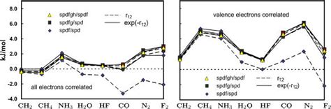 Explicitly Correlated Coupled Cluster F12 Theory With Single And Double